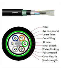 Core System Technologies | Vision, Excellence, Values